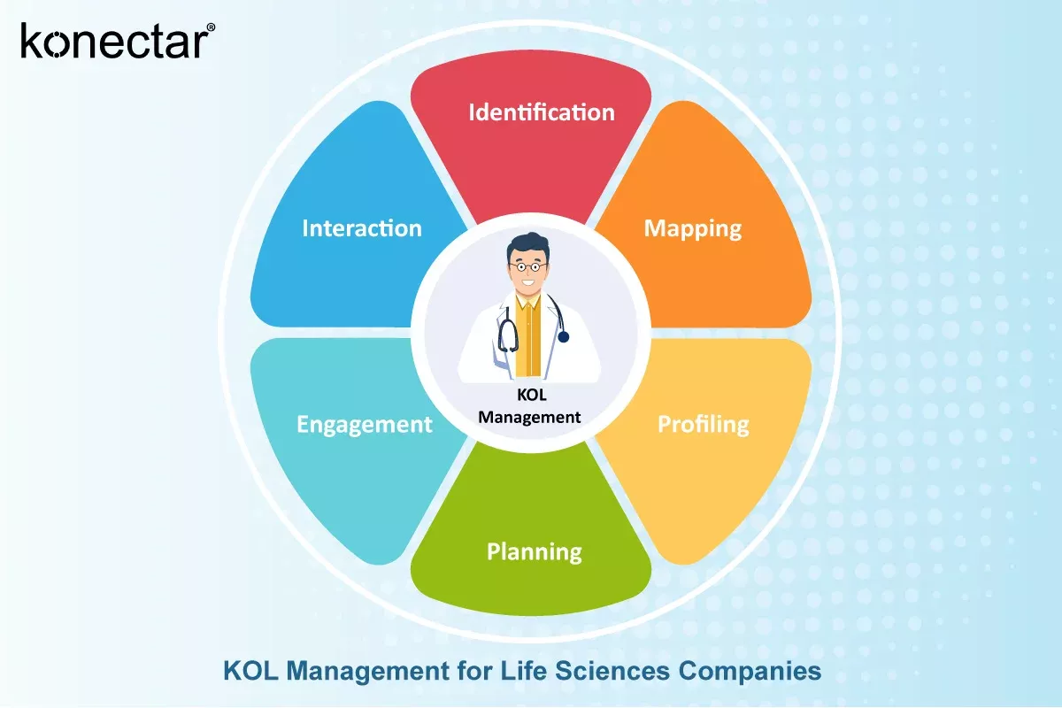 KOL Management for Life Sciences Companies